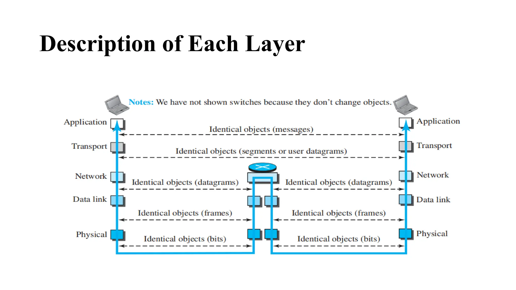 Module_1 Final.pptx _Behrouz A. Forouzan, Data Communications and Networking, 5th Edition, Tata ...