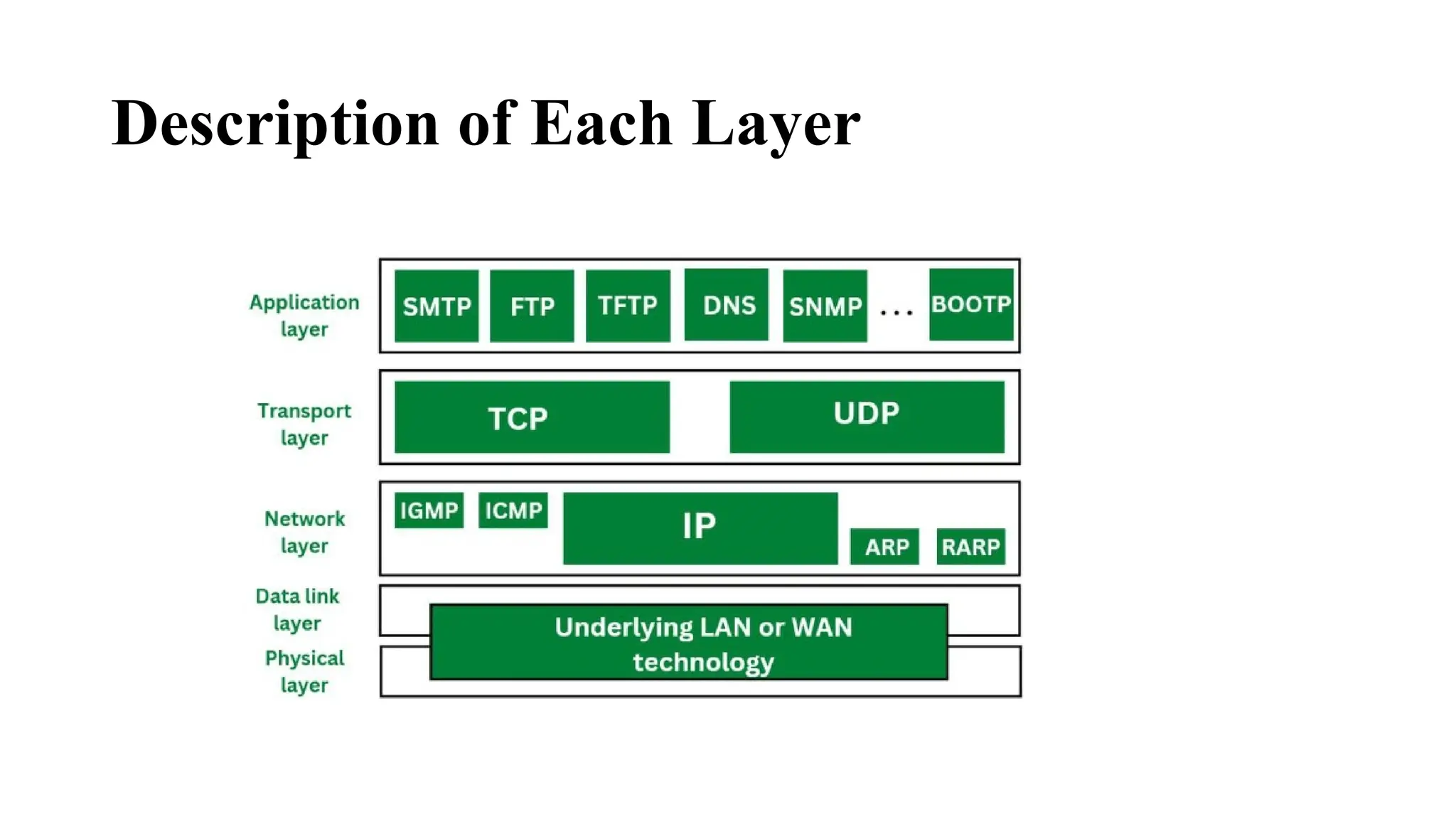 Module_1 Final.pptx _Behrouz A. Forouzan, Data Communications and ...