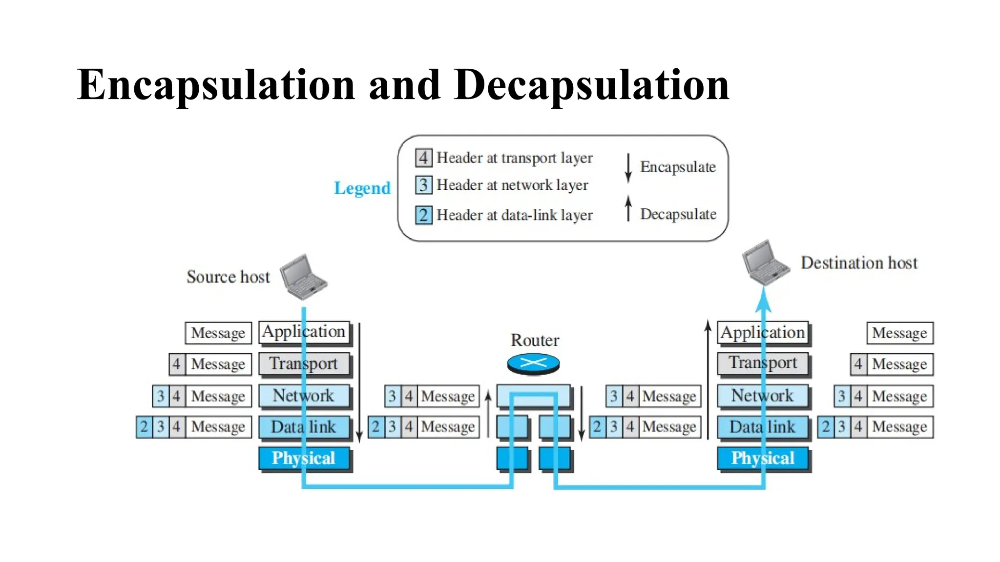 Module_1 Final.pptx _Behrouz A. Forouzan, Data Communications and ...