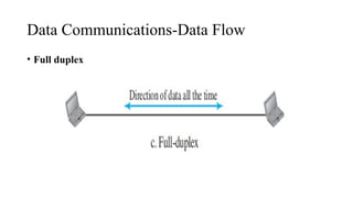Module_1 Final.pptx _Behrouz A. Forouzan, Data Communications and ...