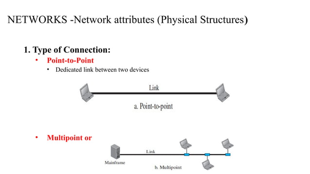 Module_1 Final.pptx _Behrouz A. Forouzan, Data Communications and ...
