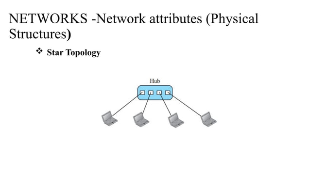 Module_1 Final.pptx _Behrouz A. Forouzan, Data Communications and Networking, 5th Edition, Tata ...