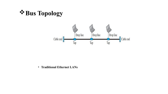 Module_1 Final.pptx _Behrouz A. Forouzan, Data Communications and ...