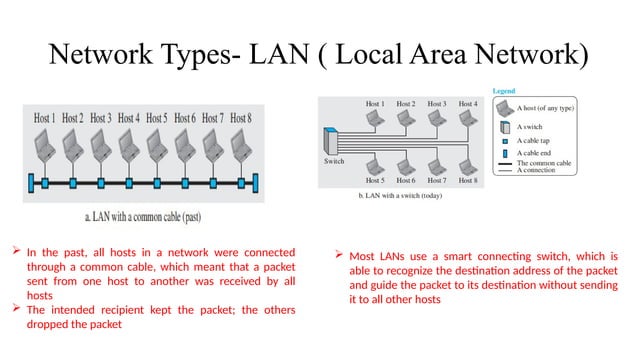 Module_1 Final.pptx _Behrouz A. Forouzan, Data Communications and Networking, 5th Edition, Tata ...