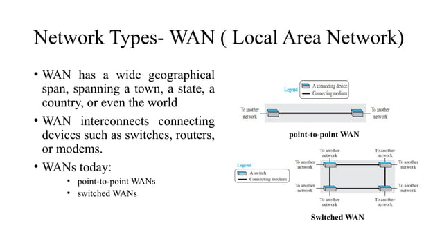 Module_1 Final.pptx _Behrouz A. Forouzan, Data Communications and Networking, 5th Edition, Tata ...