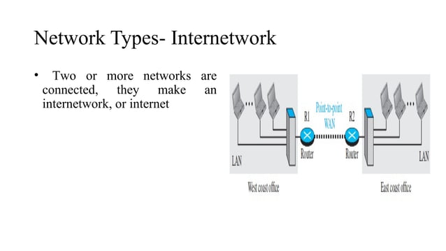 Module_1 Final.pptx _Behrouz A. Forouzan, Data Communications and Networking, 5th Edition, Tata ...