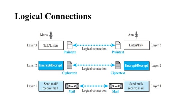 Module_1 Final.pptx _Behrouz A. Forouzan, Data Communications and ...