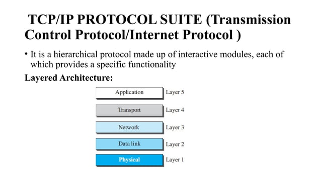 Module_1 Final.pptx _Behrouz A. Forouzan, Data Communications and ...