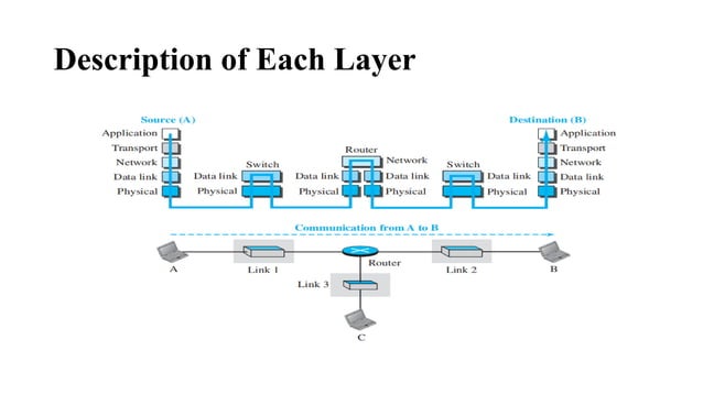 Module_1 Final.pptx _Behrouz A. Forouzan, Data Communications and ...