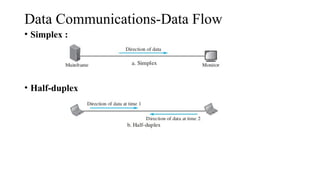 Module_1 Final.pptx _Behrouz A. Forouzan, Data Communications and ...