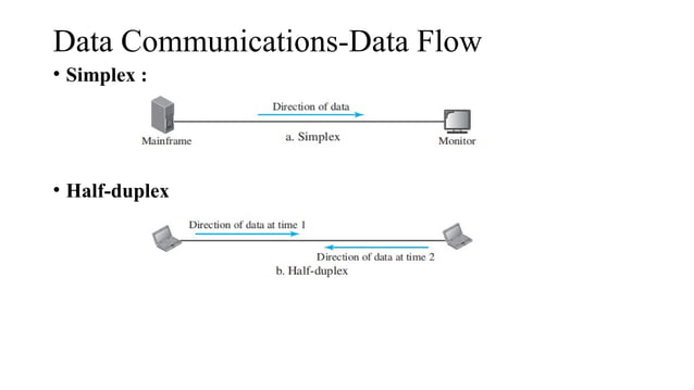 Module_1 Final.pptx _Behrouz A. Forouzan, Data Communications and ...