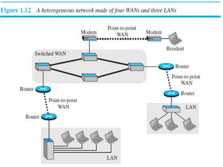 Module 1 – Introduction to Computer Networks: Foundations of Data ...