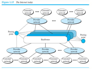 Module 1 – Introduction to Computer Networks: Foundations of Data ...