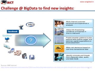 Introduction to Big Data & Hadoop | PPT