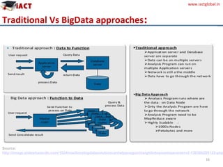 Introduction to Big Data & Hadoop | PPT