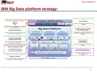 Introduction to Big Data & Hadoop | PPT