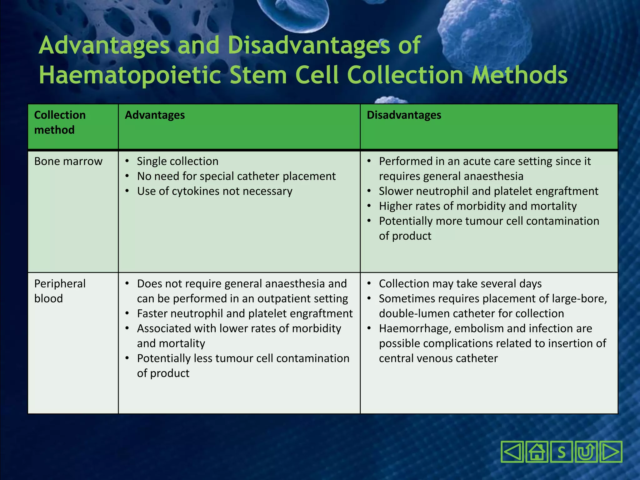 Haematopoietic Stem Cell Mobilisation and Apheresis | PPTX