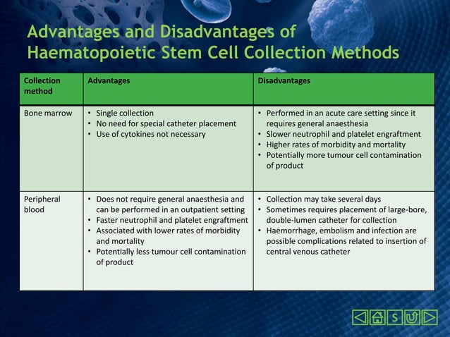 Haematopoietic Stem Cell Mobilisation and Apheresis | PPTX