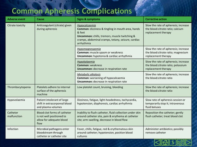 Haematopoietic Stem Cell Mobilisation and Apheresis | PPTX