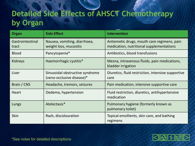 Haematopoietic Stem Cell Mobilisation and Apheresis | PPTX