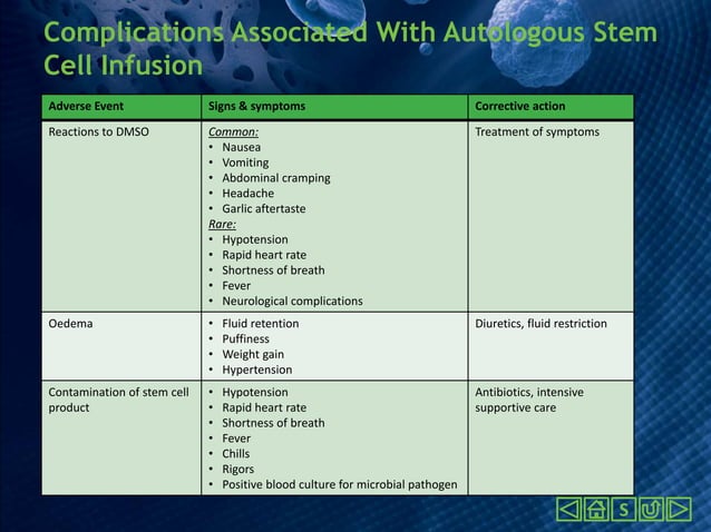 Haematopoietic Stem Cell Mobilisation and Apheresis | PPTX
