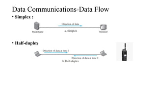 Computer networrs (VTU 22-scheme) first module full PPT. | PPTX