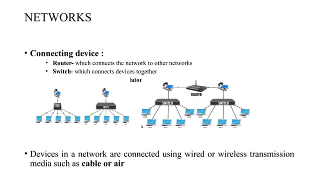 Computer networrs (VTU 22-scheme) first module full PPT. | PPTX ...