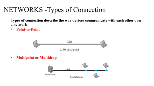 Computer networrs (VTU 22-scheme) first module full PPT. | PPTX ...