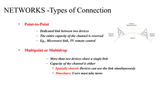 Computer networrs (VTU 22-scheme) first module full PPT. | PPTX