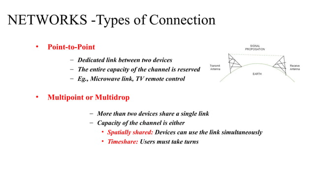 Computer networrs (VTU 22-scheme) first module full PPT. | PPTX ...