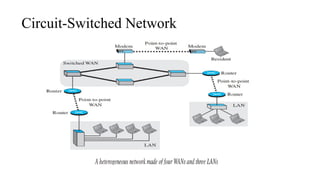 Computer networrs (VTU 22-scheme) first module full PPT. | PPTX