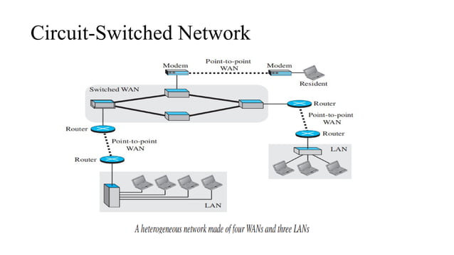 Computer networrs (VTU 22-scheme) first module full PPT. | PPTX ...
