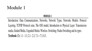 Computer networrs (VTU 22-scheme) first module full PPT. | PPTX