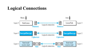 Computer networrs (VTU 22-scheme) first module full PPT. | PPTX