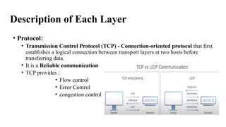 Computer networrs (VTU 22-scheme) first module full PPT. | PPTX
