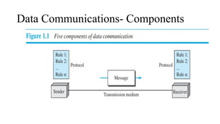 Computer networrs (VTU 22-scheme) first module full PPT. | PPTX