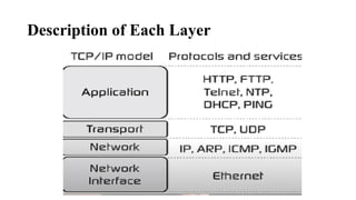 Computer networrs (VTU 22-scheme) first module full PPT. | PPTX