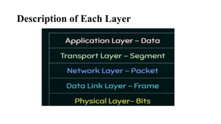 Computer networrs (VTU 22-scheme) first module full PPT. | PPTX