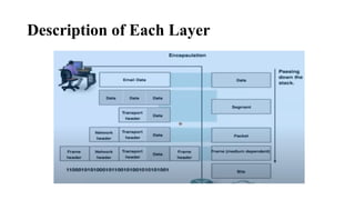 Computer networrs (VTU 22-scheme) first module full PPT. | PPTX