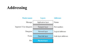Computer networrs (VTU 22-scheme) first module full PPT. | PPTX