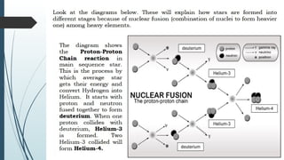 Module 1_Formation of Heavy Elements.pptx