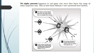 Module 1_Formation of Heavy Elements.pptx