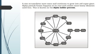 Module 1_Formation of Heavy Elements.pptx