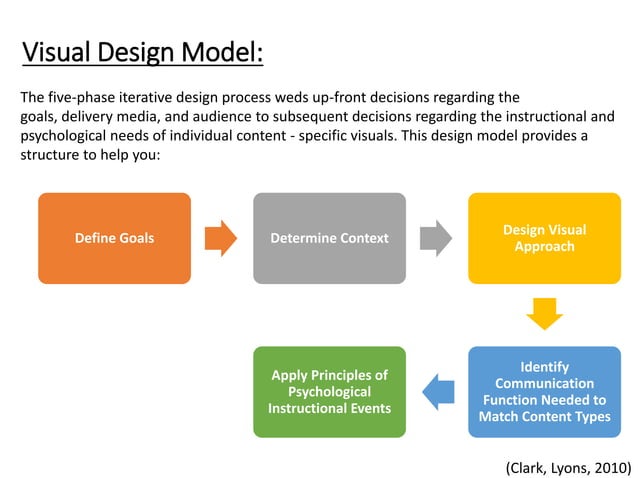 EDT 630 Assignment 1 | PPT