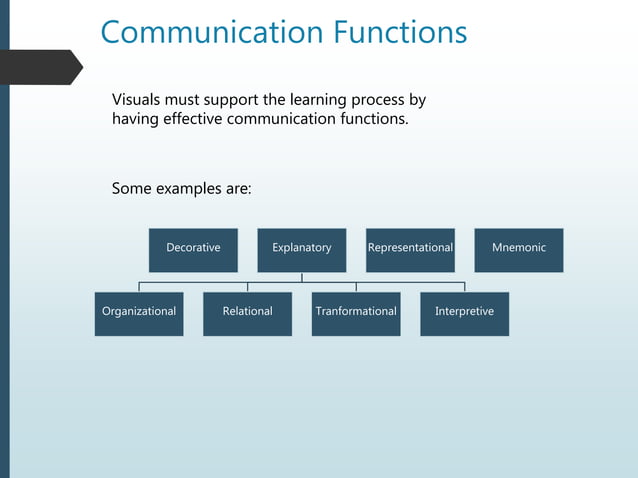 Module 1 Foundations Lecture (1) | PPT