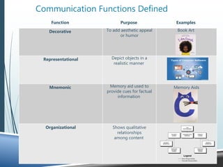 Module 1 Foundations Lecture (1) | PPTX