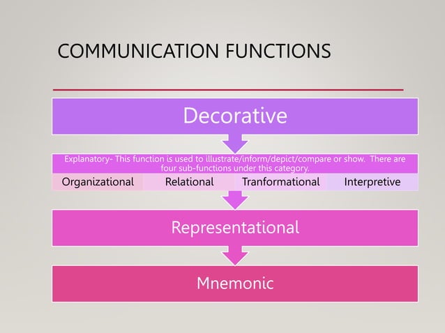 Module 1 Foundations Lecture recreation.pptx