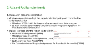 Module 1 Foundations of International Business in Asia Pacific.pptx