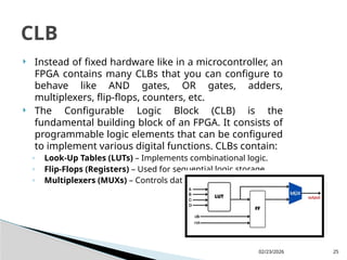 Module 1 FPGA architecture, logic blocks, and applications.pptx