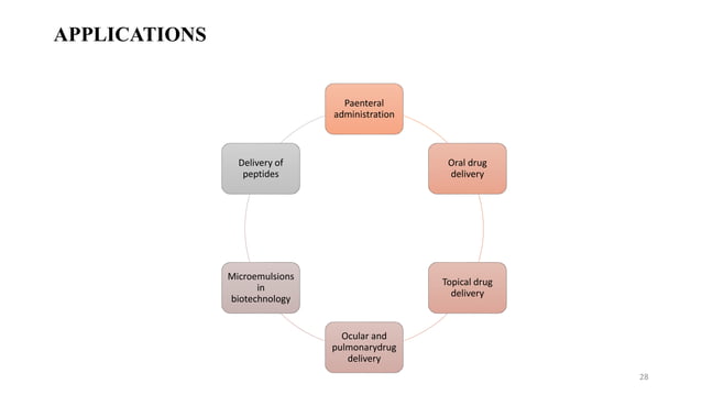 smedds | PPTX | Chemistry | Science